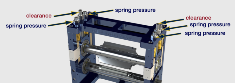 Knife Adjustment on Flow Wrappers | Greener Corporation