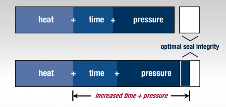 Improving Hot Tack & Seal Quality on Vertical Baggers - Greener Corporation