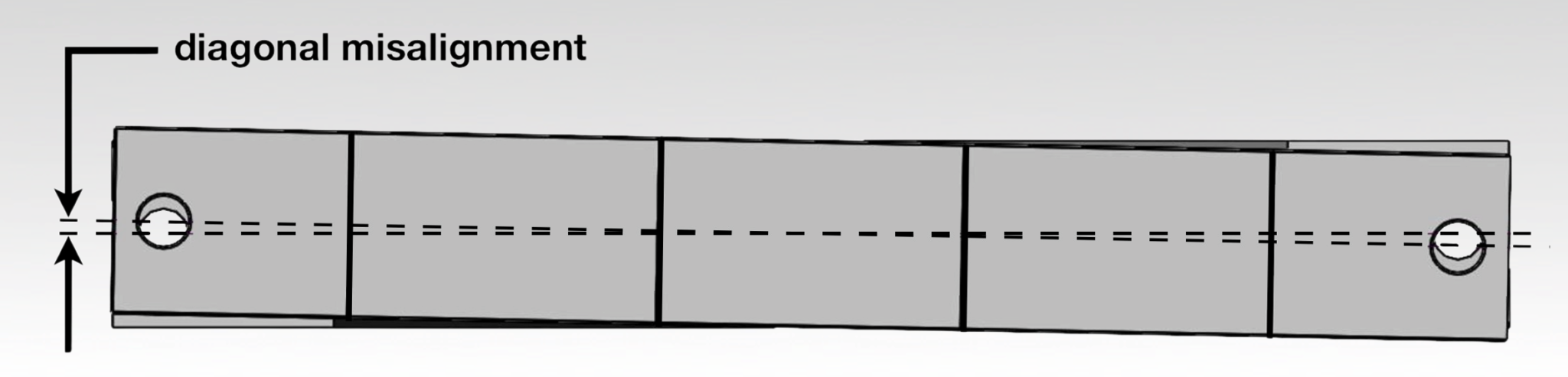 Diagnosing Misadjustments on Flow Wrappers | Greener Corporation