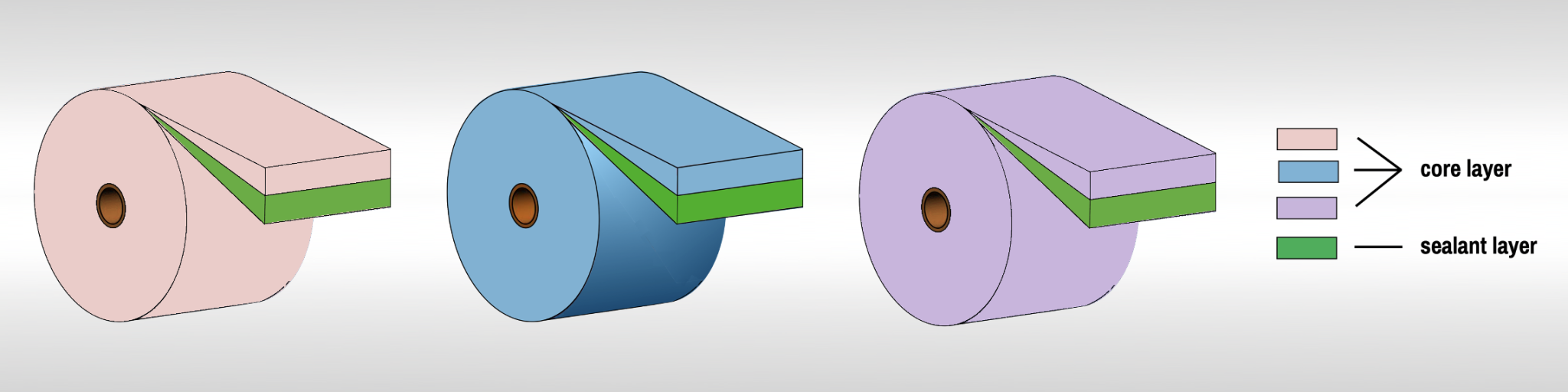 Flexible Packaging Materials Impact Sealability | Greener Corp