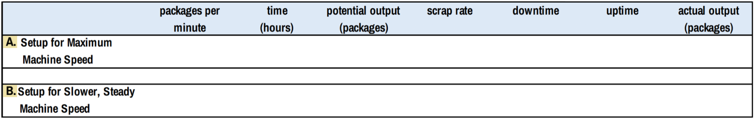 Using Seal Range to Determine Optimum Machine Speed - Greener Corporation
