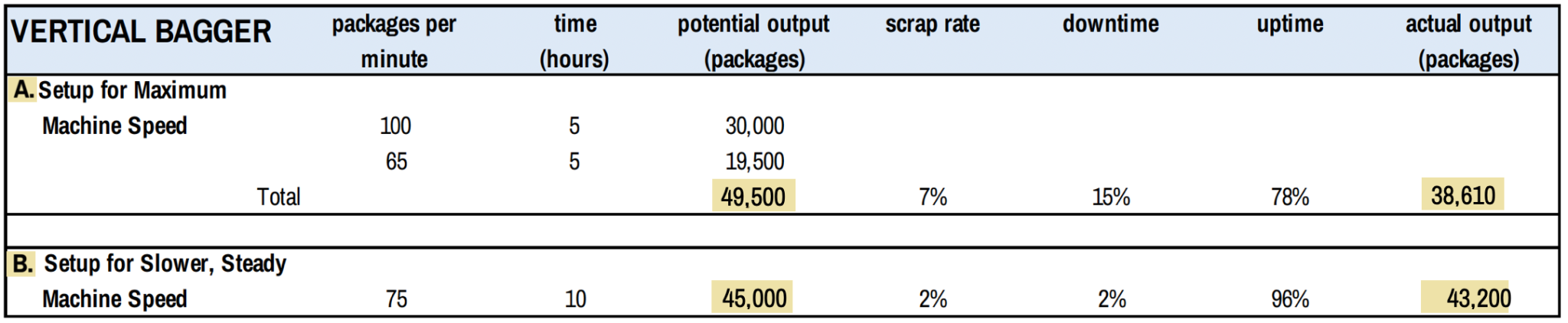 Using Seal Range to Determine Optimum Machine Speed - Greener Corporation